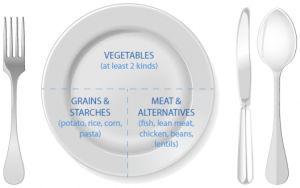 You Can Eat Very Well Using The Plate Method