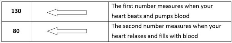 Blood Pressure Targets For People With Diabetes