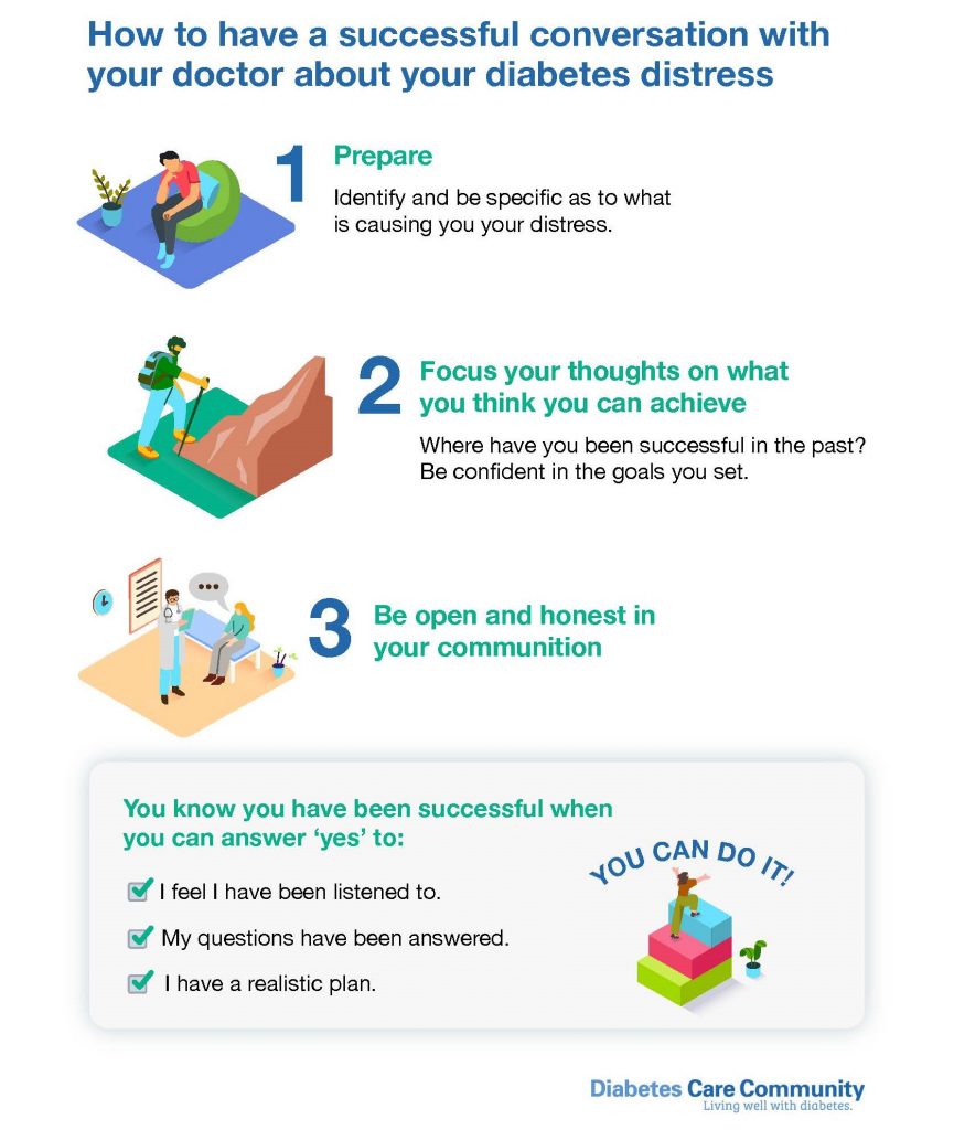 How To Have An Effective Healthcare Visit